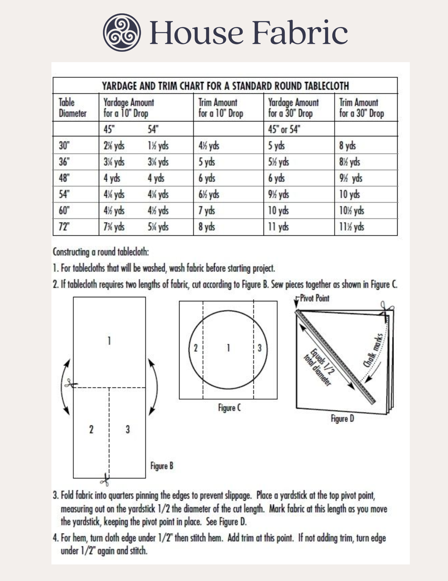 Tablecloth Yardage Chart